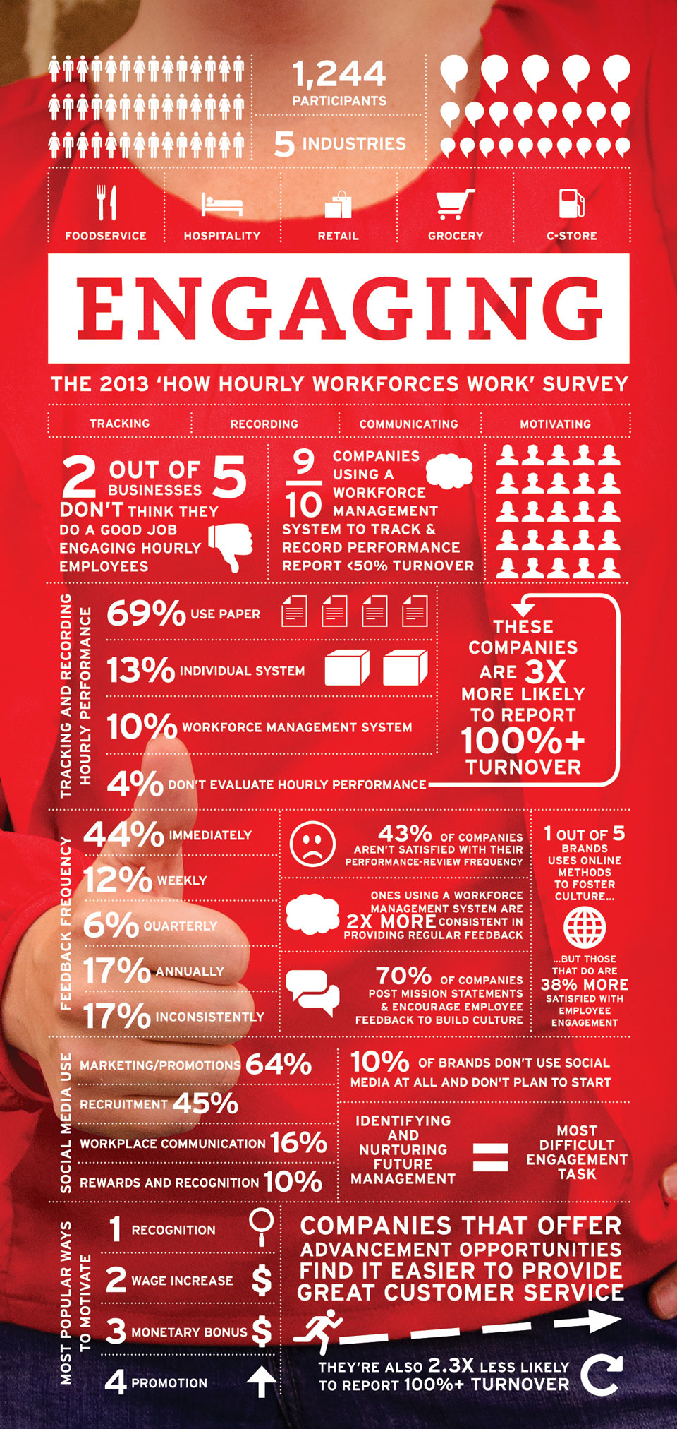 Workforce Infographic – Brice Gould Design