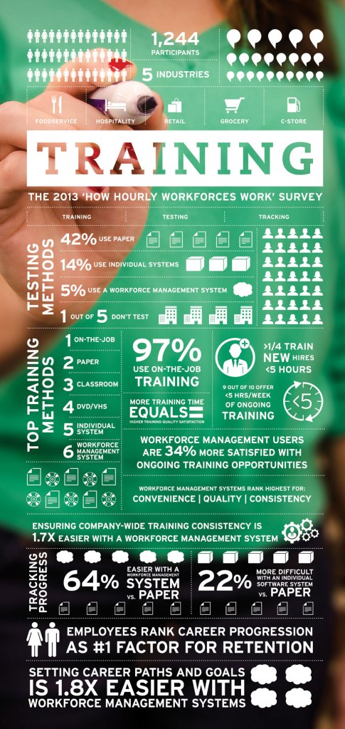 Workforce Infographic – Brice Gould Design